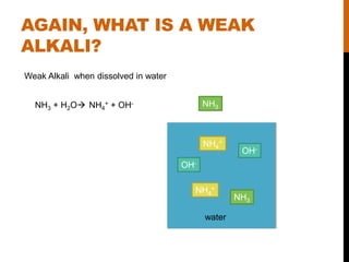 Acids, Bases and Salts (Chemistry 'O' level) | PPTX