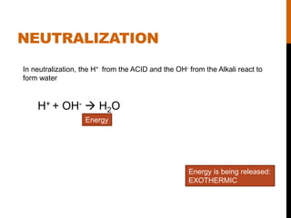 Acids, Bases and Salts (Chemistry 'O' level) | PPTX