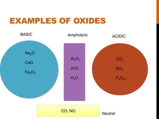 Acids, Bases and Salts (Chemistry 'O' level) | PPTX