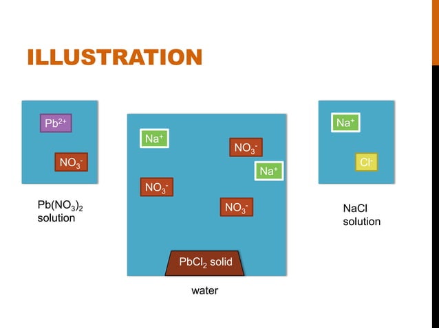 Acids Bases And Salts Chemistry O Level Ppt