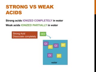 Acids, Bases and Salts (Chemistry 'O' level) | PPTX