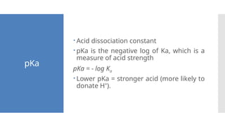 Acids, Bases, Buffers & Henderson-Hasselbalch Equation – A Conceptual ...