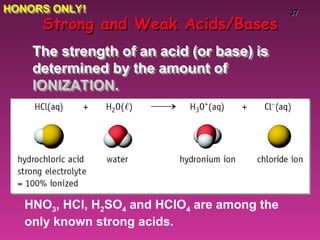 GOOG GOOG GOGO Acids Bases pH PPT 2018.ppt