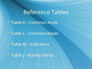 Acids_Bases_Salts (1).ppthunuihnjjkhghuhun | PPT
