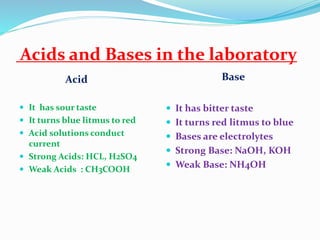 ACIDS - BASES- SALTS | PPT