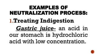 Acids & basis THE Neutralization PROCESS.pptx