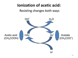 Acids buffers | PPT