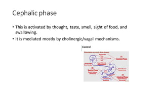 ACID SECRETION (1).pptx