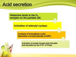 Acid secretion and antacids | PPT
