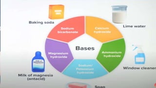 Acids, Bases ,and Salts | PPTX