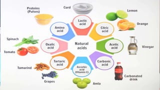 Acids, Bases ,and Salts | PPTX
