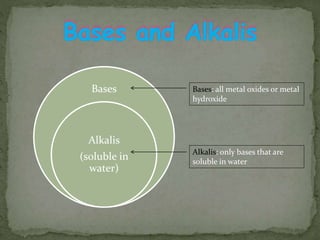 chemistry form 4 - Acids n bases | PPTX
