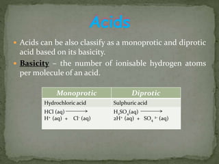 Acid Definition Chemistry