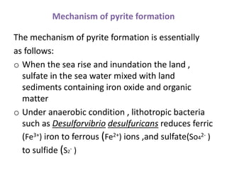 Acid SO4 soil.ppt