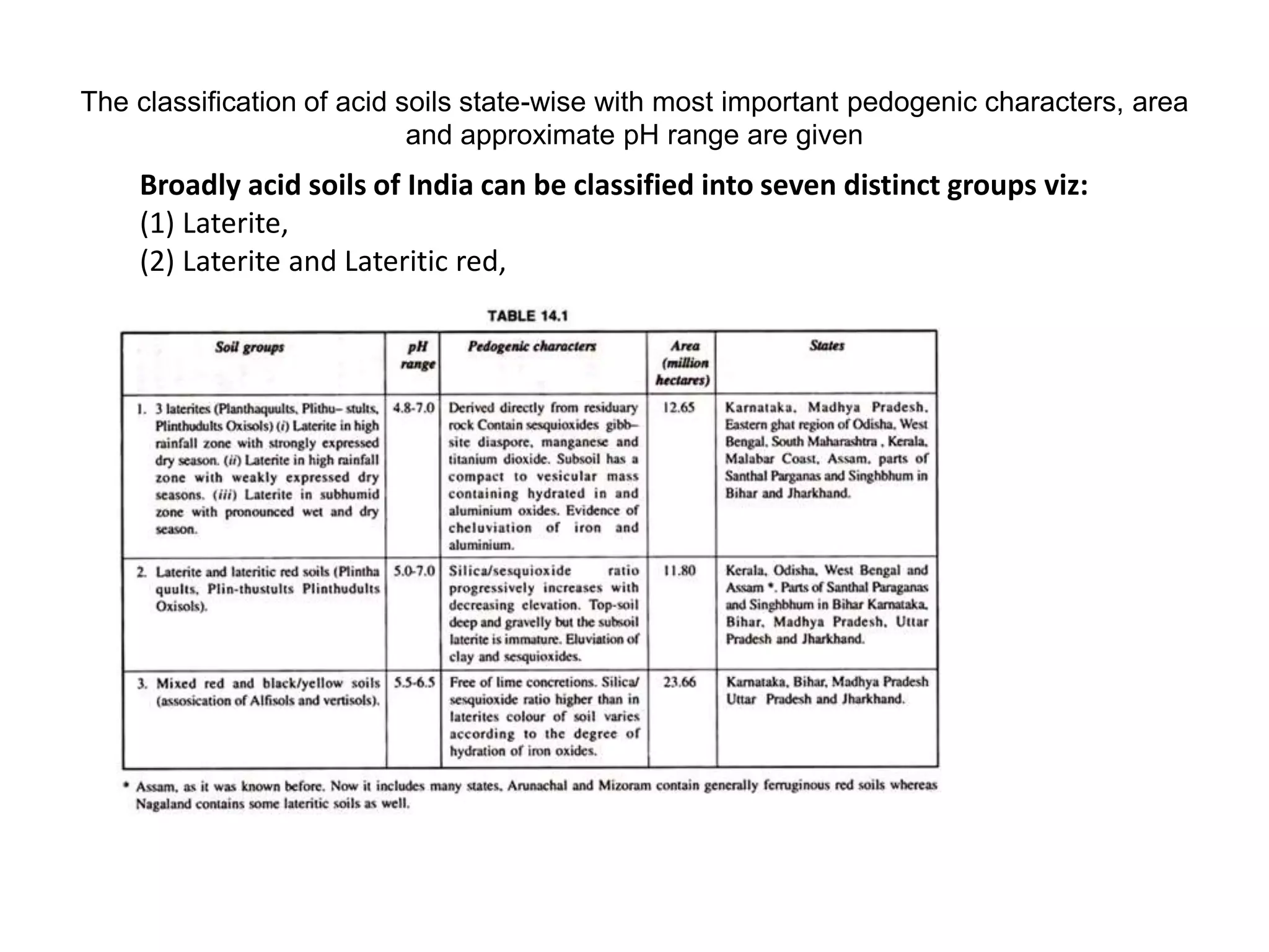 Acid soil.pptx