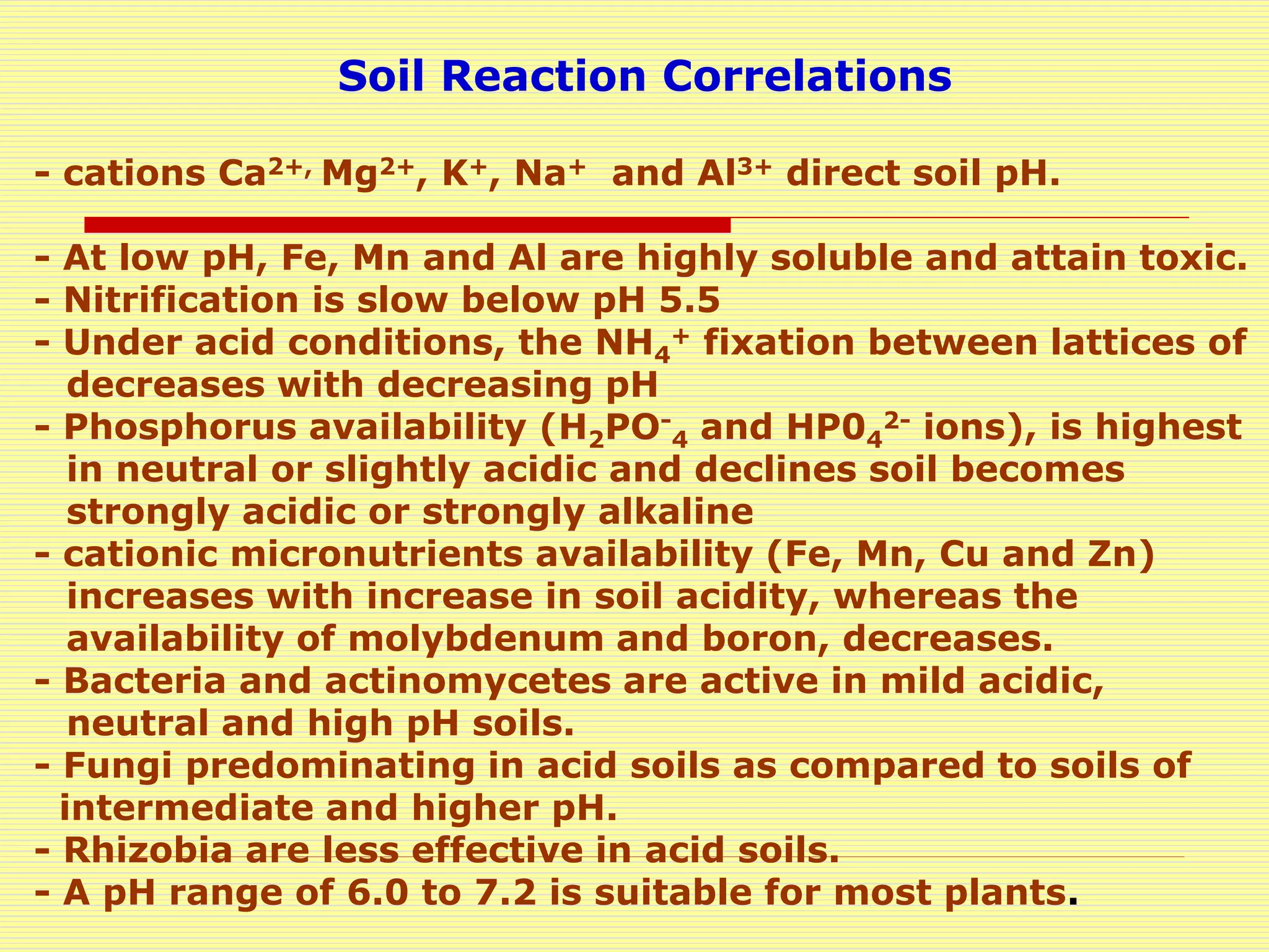 acid soil.ppt