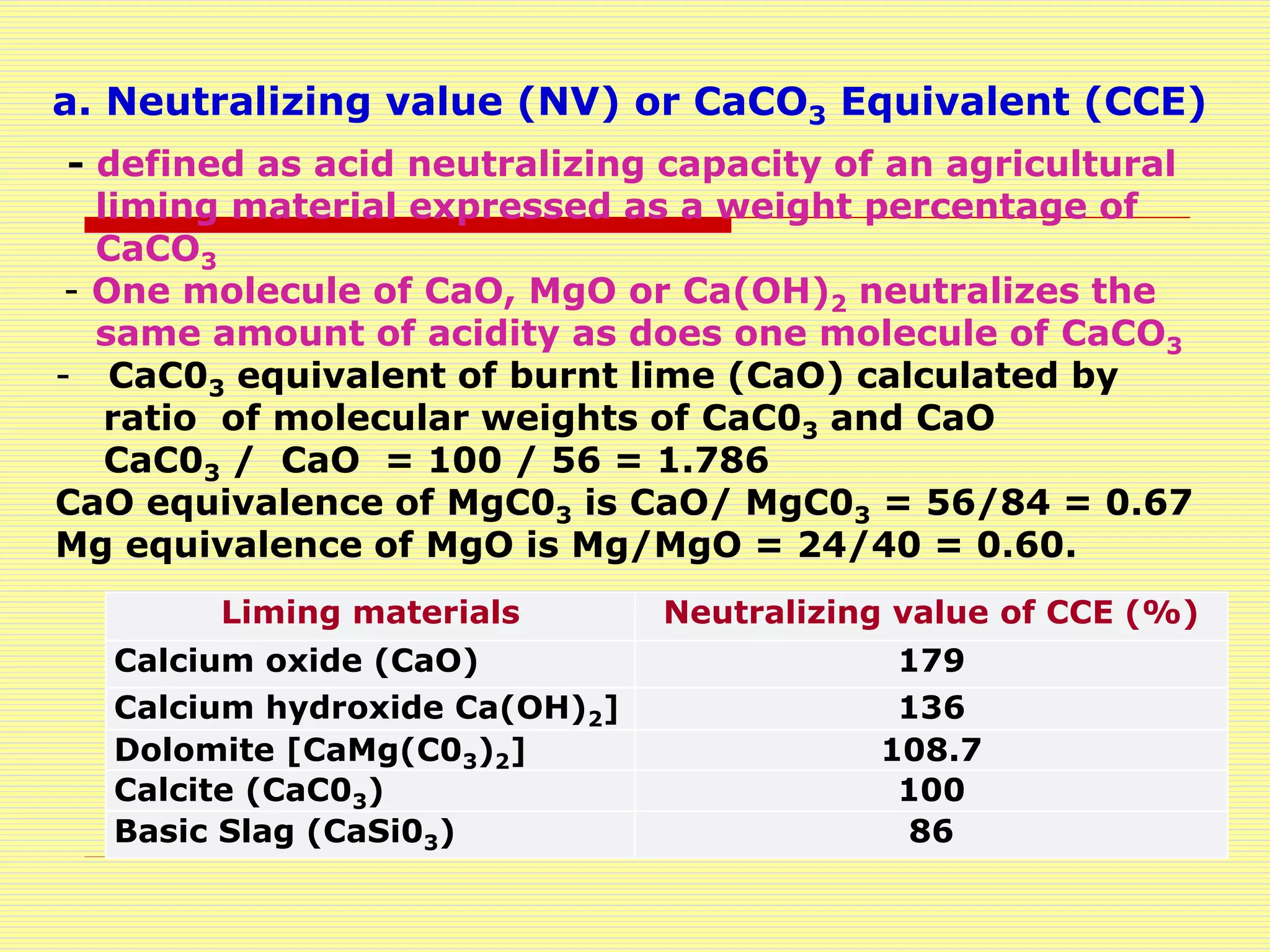acid soil.ppt