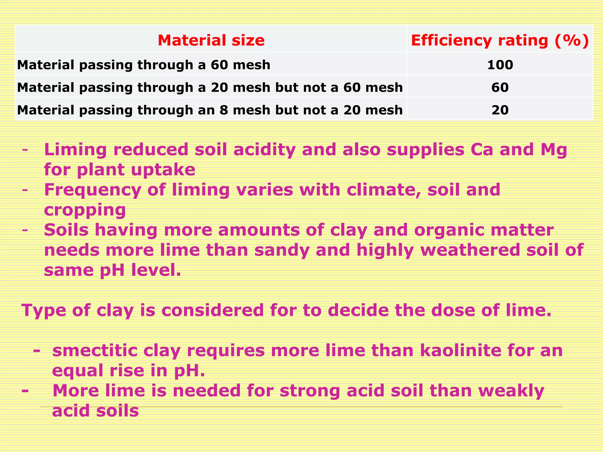 acid soil.ppt