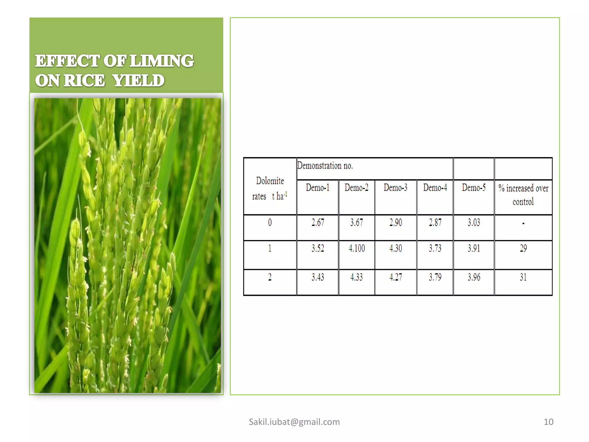 Acid soil amendment through liming | PPTX