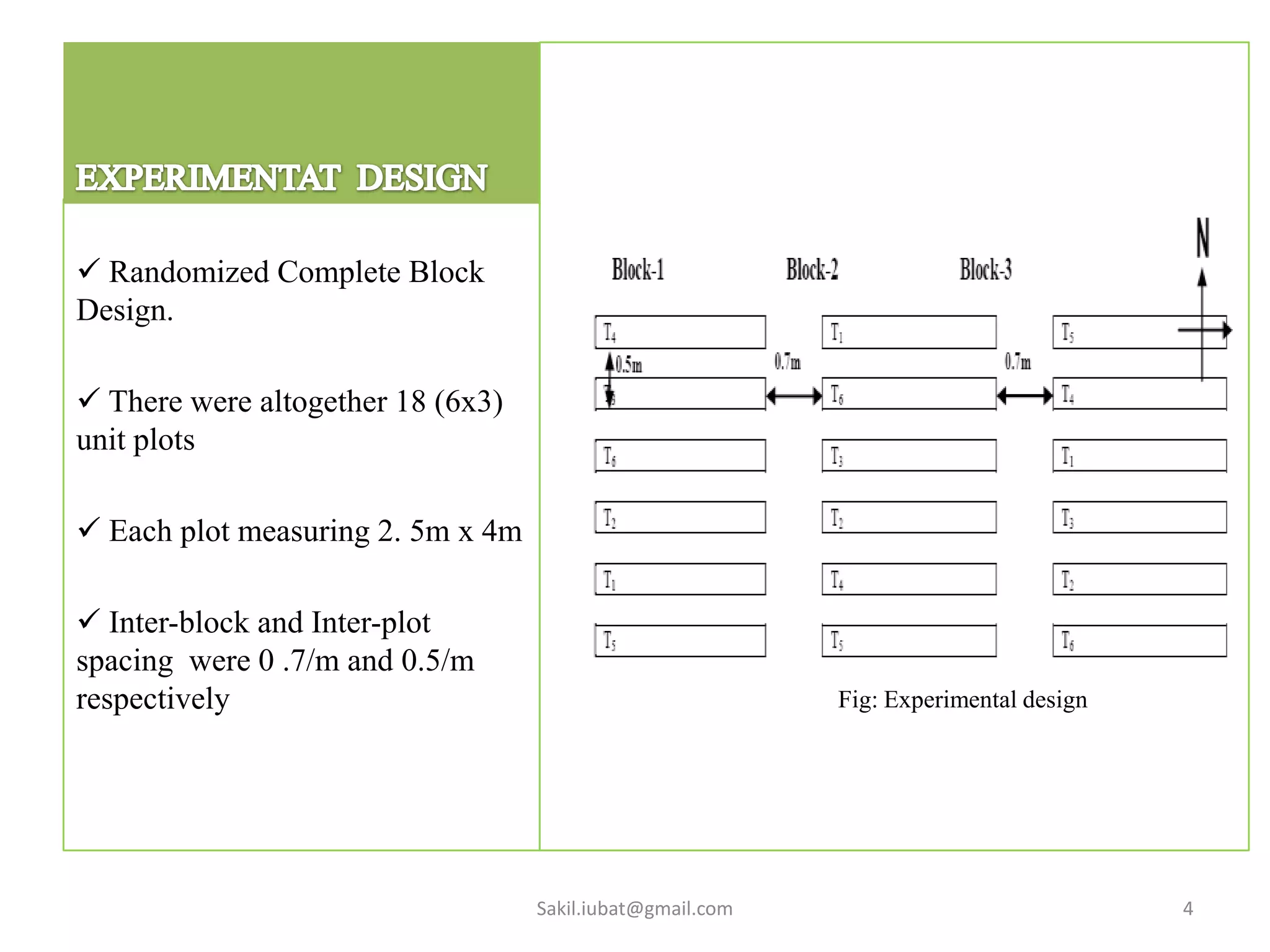 Acid soil amendment through liming | PPTX