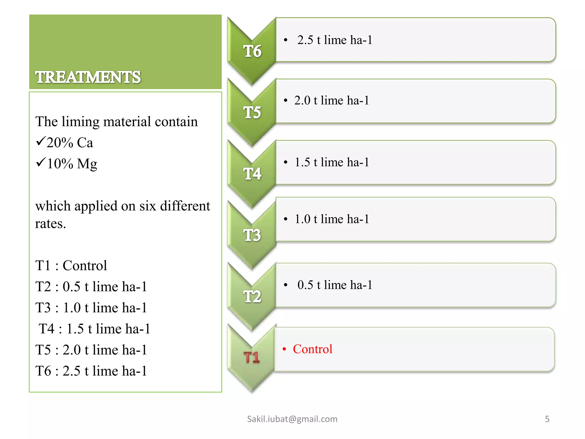 Acid soil amendment through liming | PPTX
