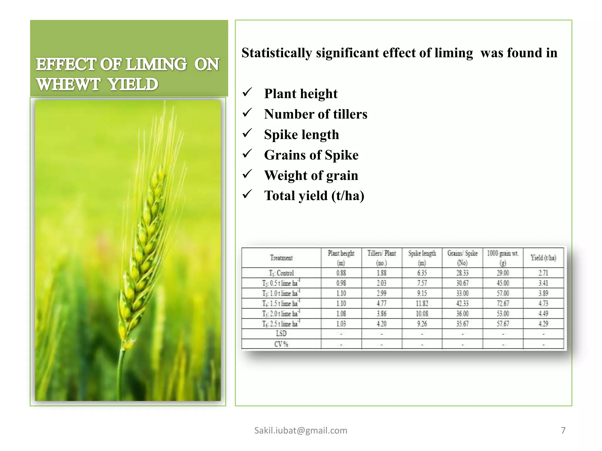 Acid soil amendment through liming | PPTX