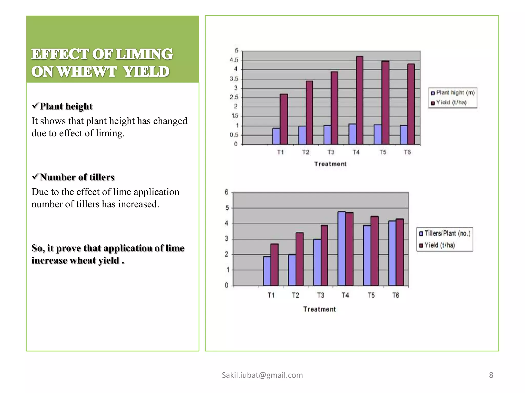 Acid soil amendment through liming | PPTX