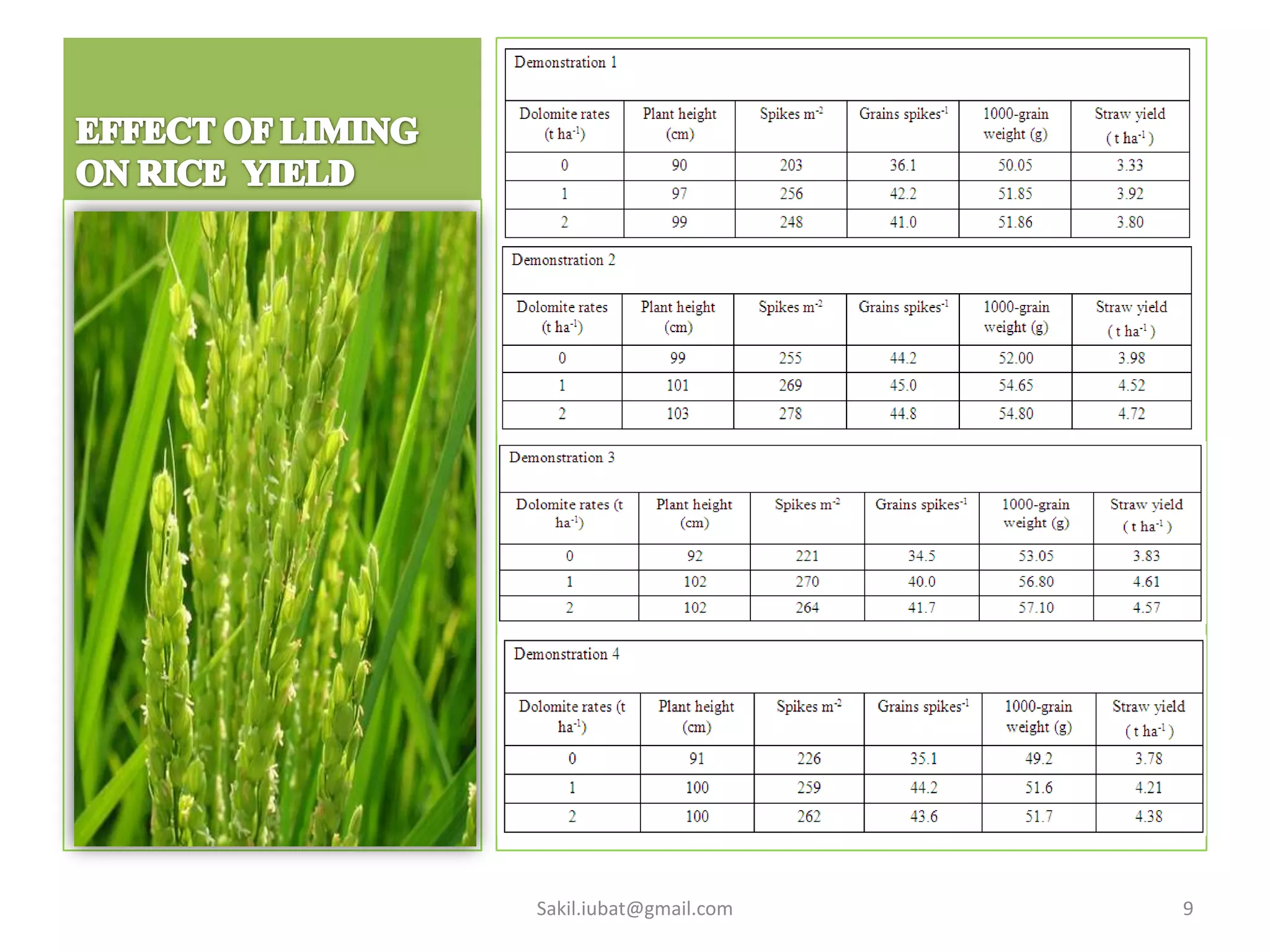 Acid soil amendment through liming | PPTX