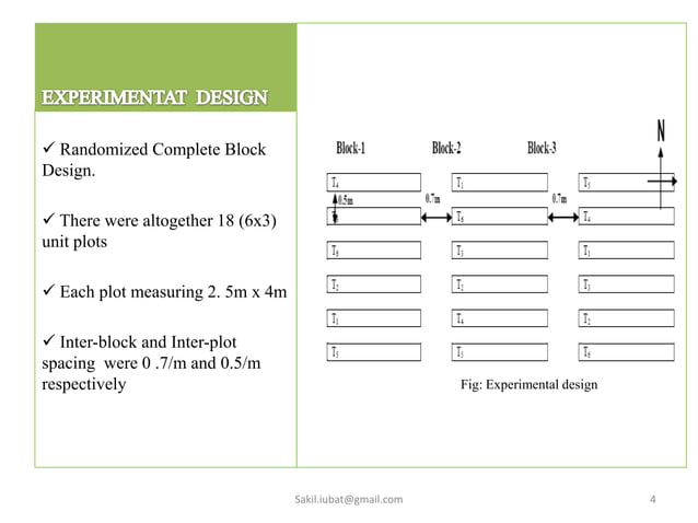 Acid soil amendment through liming | PPTX