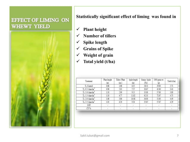 Acid soil amendment through liming | PPTX