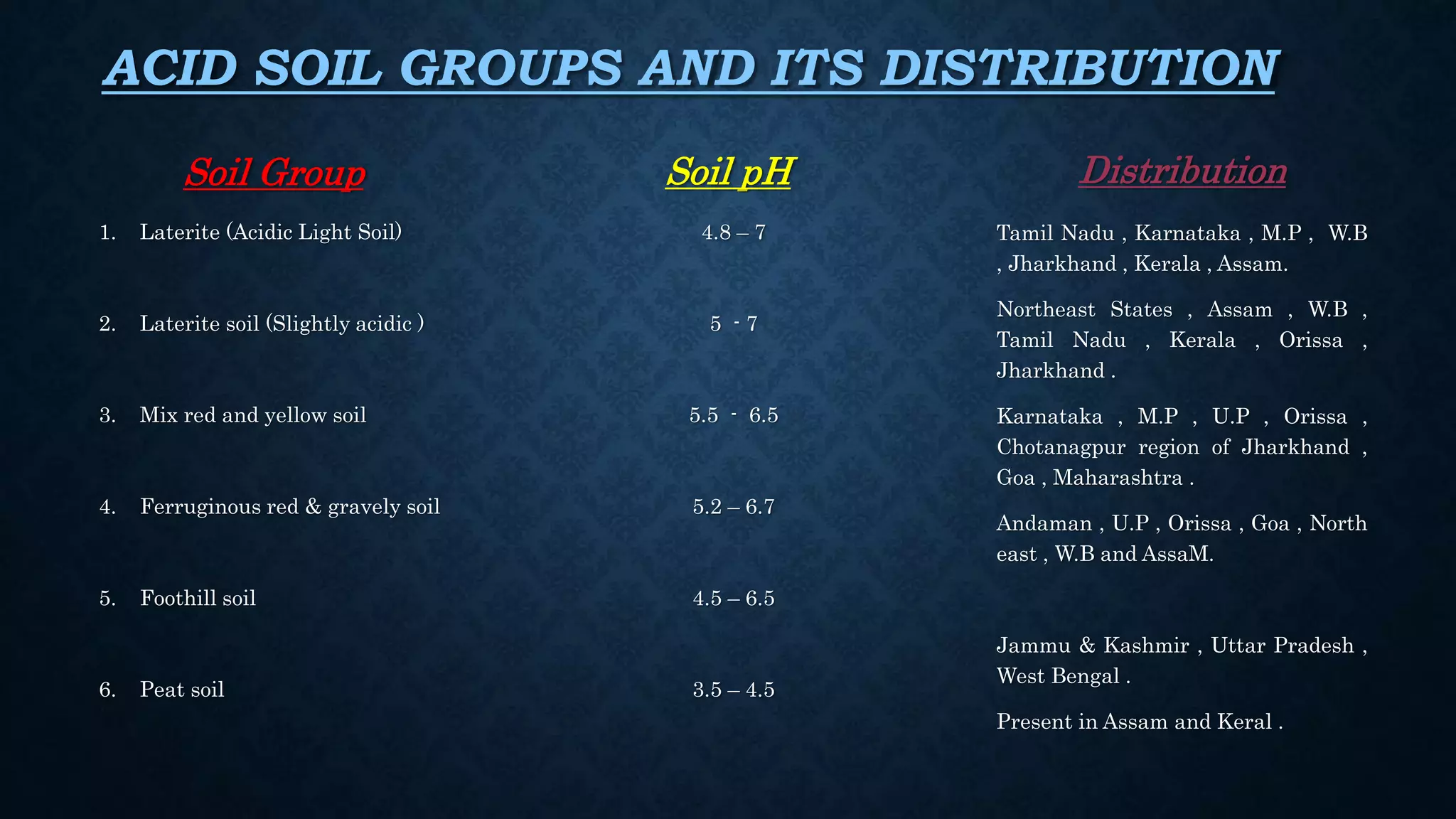 Acid soil and it's reclamation | PPTX