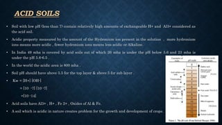 Acid soil and it's reclamation | PPTX