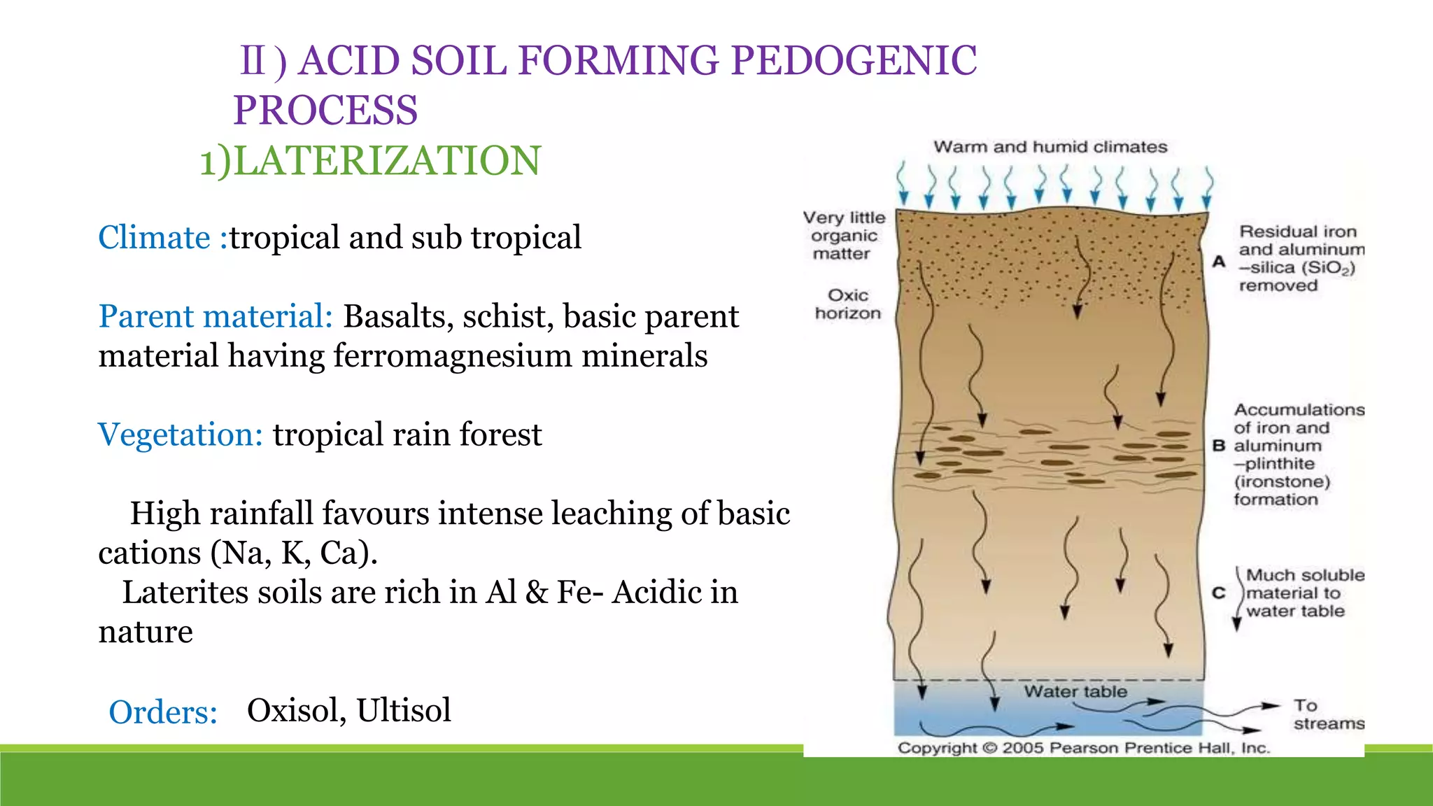 Acid soil formation and classification of acid soil in india | PPTX