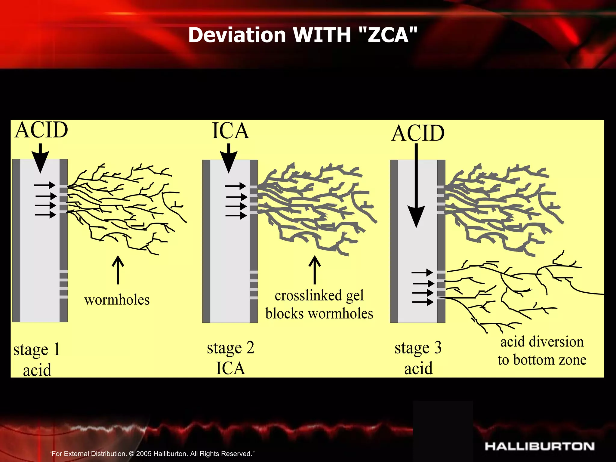 Acid Stimulation.pdf