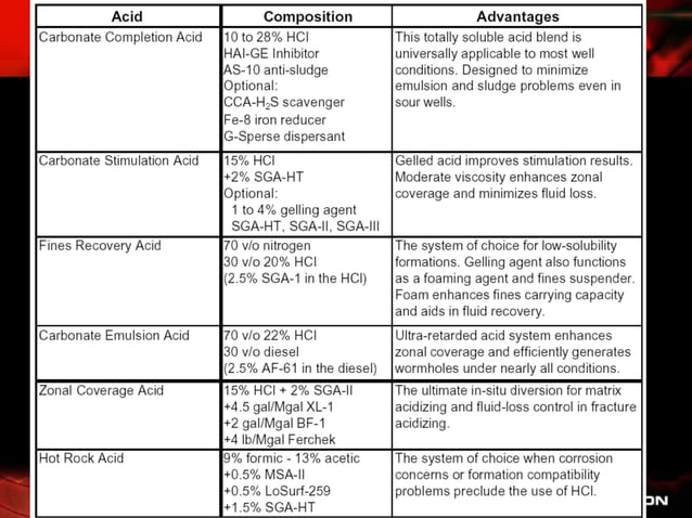 Acid Stimulation.pdf