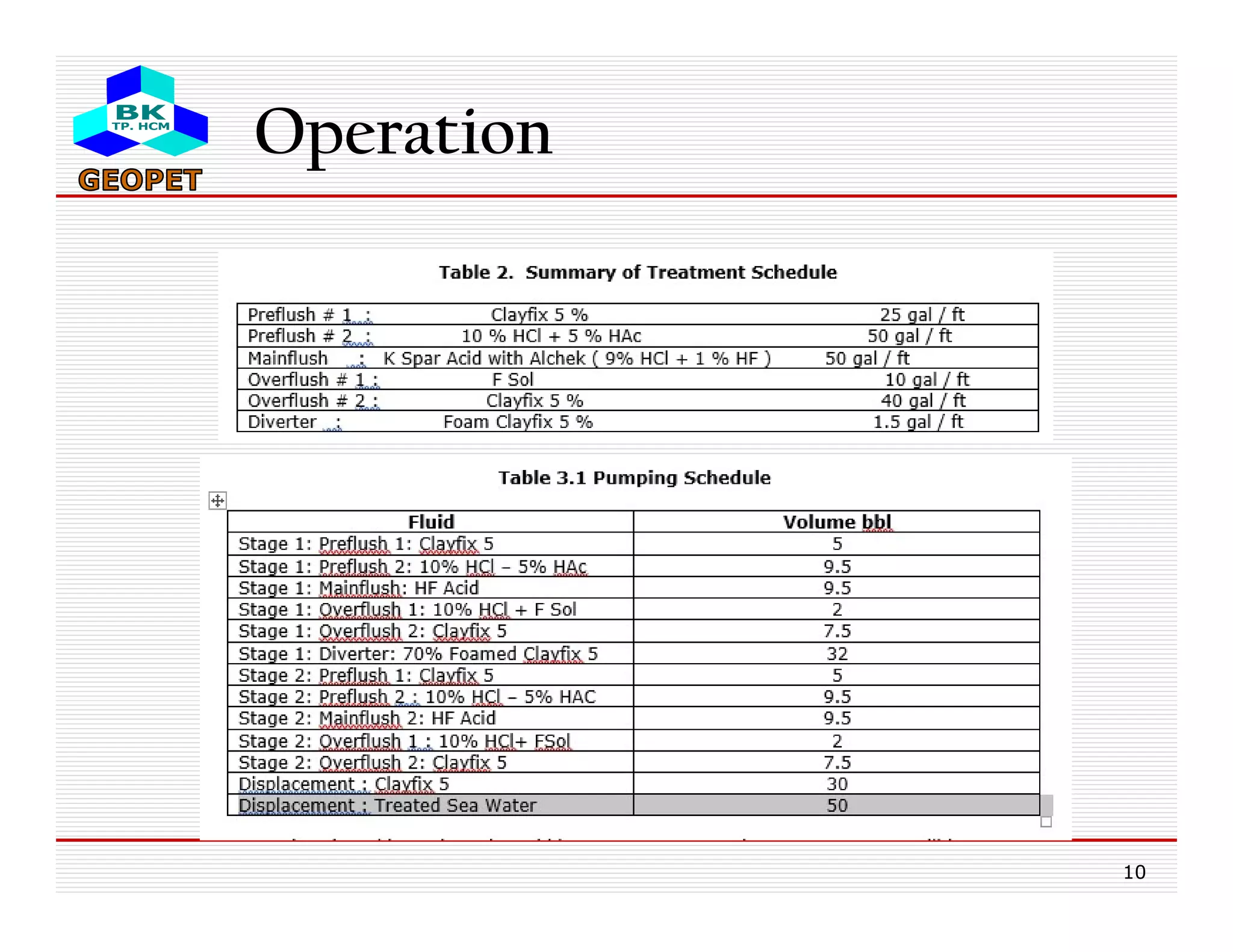 Acid stimulation treatment in oil and gas | PDF