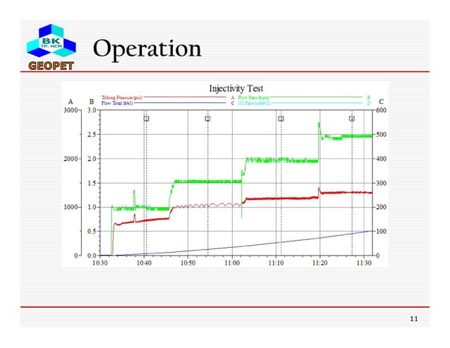 Acid stimulation treatment in oil and gas | PDF