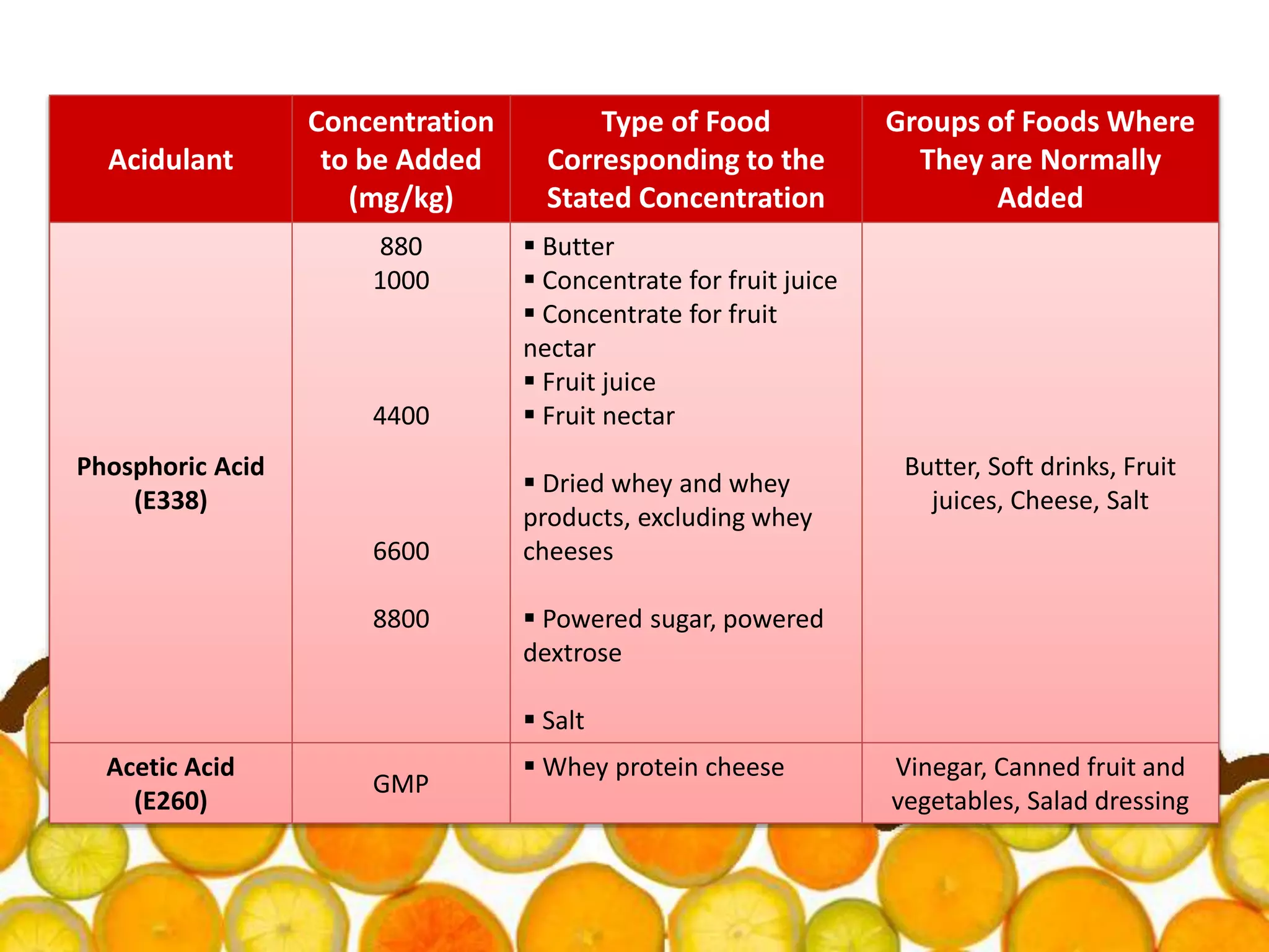 Food Acidulants | PPSX