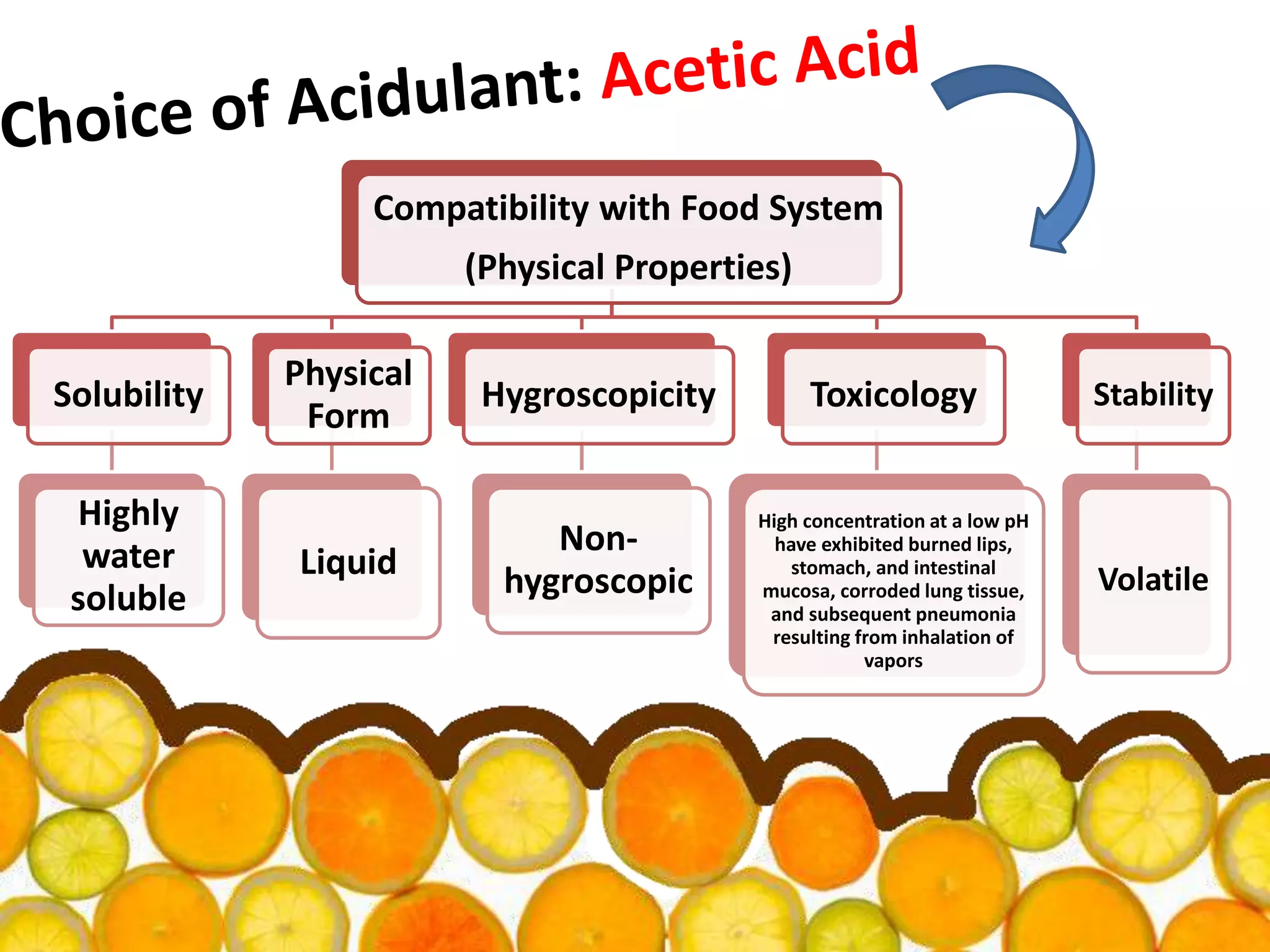 Food Acidulants | PPSX
