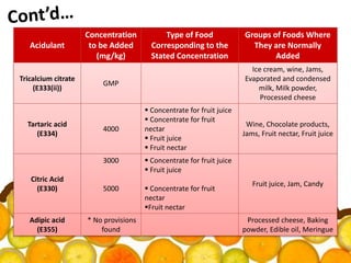 Food Acidulants | PPSX