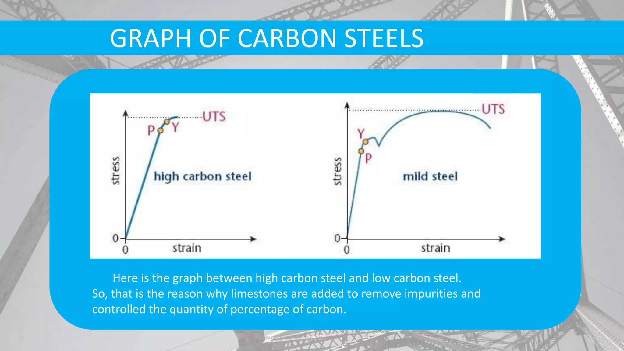 Steel making process assignment | PPTX