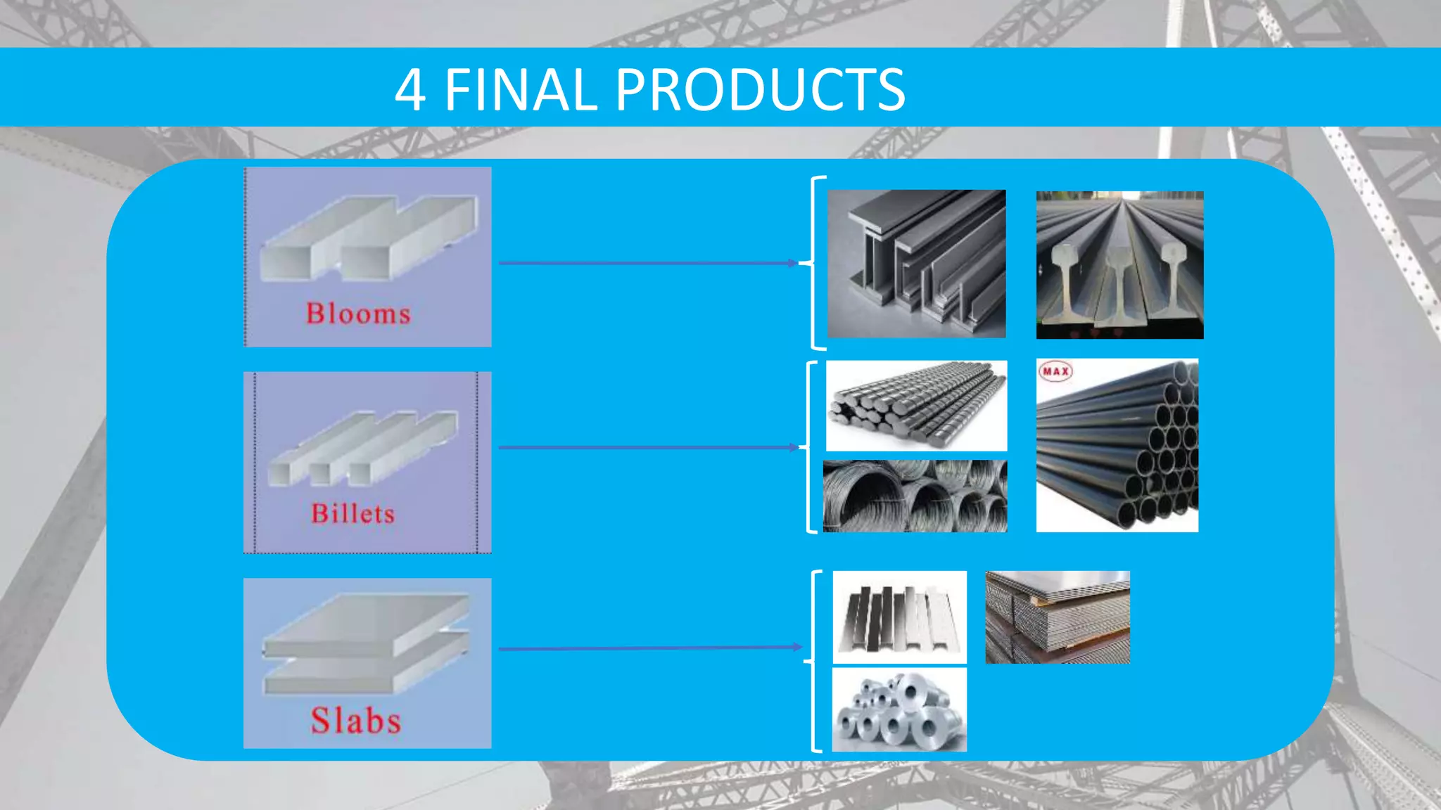Steel making process assignment | PPTX
