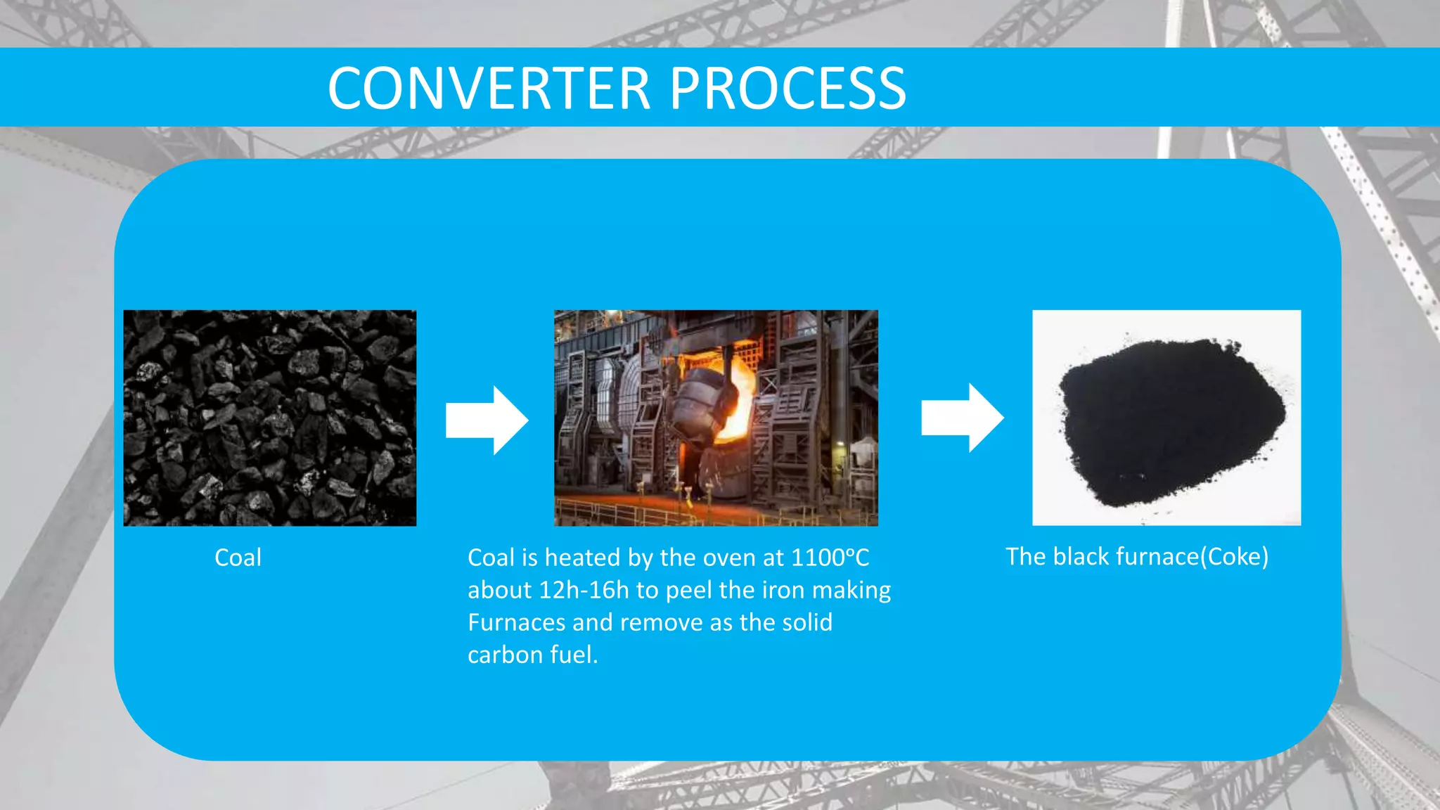 Steel making process assignment | PPTX