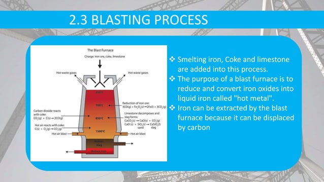 Steel making process assignment | PPTX | Chemistry | Science