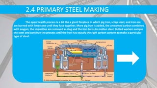 Steel making process assignment | PPTX