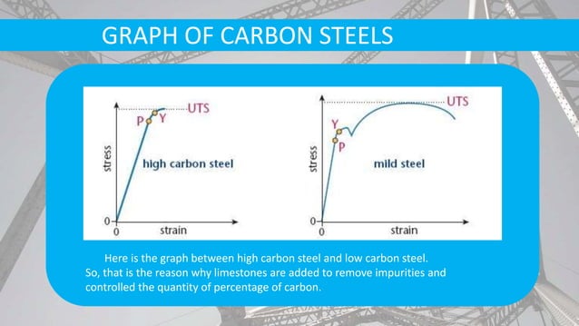 Steel making process assignment | PPTX | Chemistry | Science