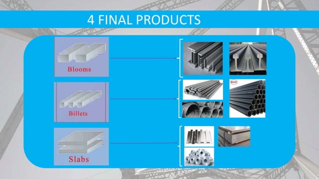 Steel making process assignment | PPTX | Chemistry | Science