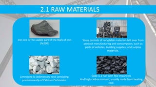 Steel making process assignment | PPTX