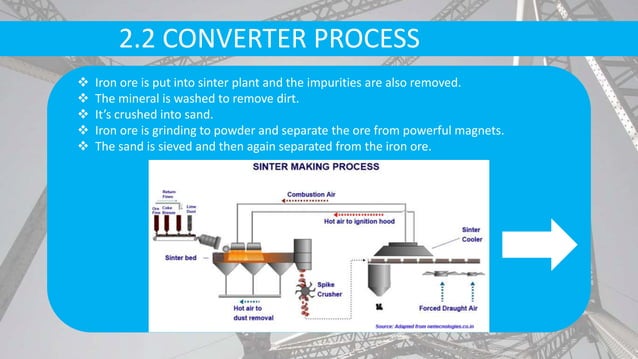 Steel making process assignment | PPTX | Chemistry | Science
