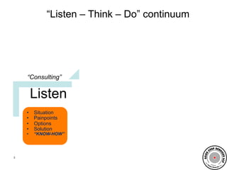 On demand Consulting services for SME and Start Up organisations | PPT